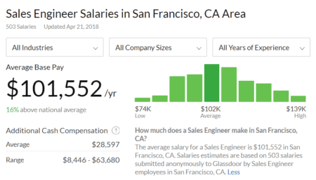 What Is The Career Path For A Sales Engineer? | Rainmakers
