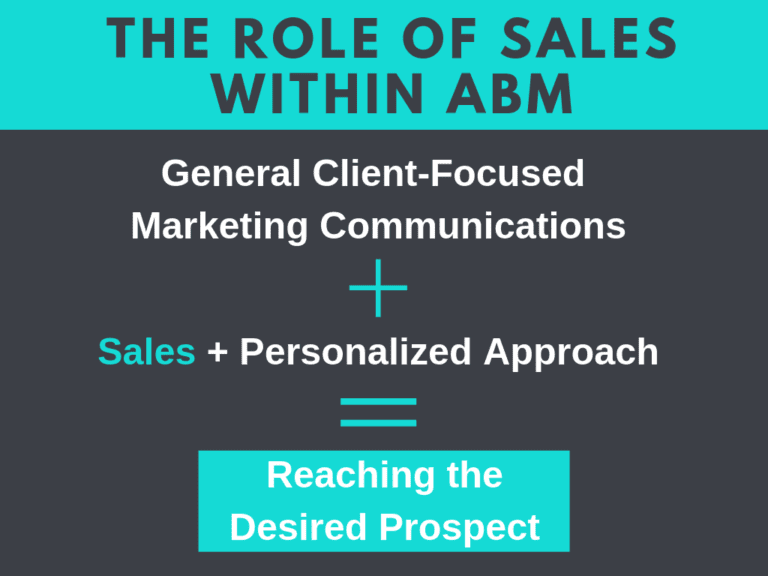The Role of Sales within Account-Based Marketing Strategies | Sales ...