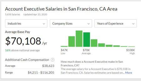 Which of These 8 Sales Roles (And Salaries) Are Right For You? | Rainmakers