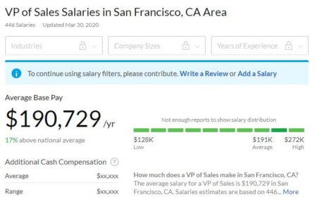 Which of These 8 Sales Roles (And Salaries) Are Right For You? | Rainmakers