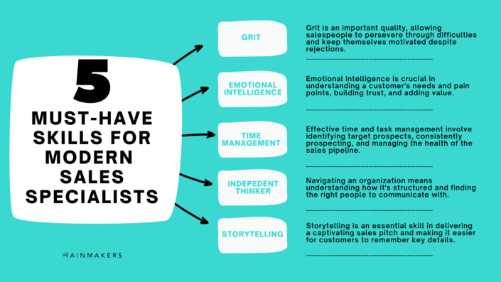 5 Key Sales Skills For Crushing It In Tech Sales | Rainmakers