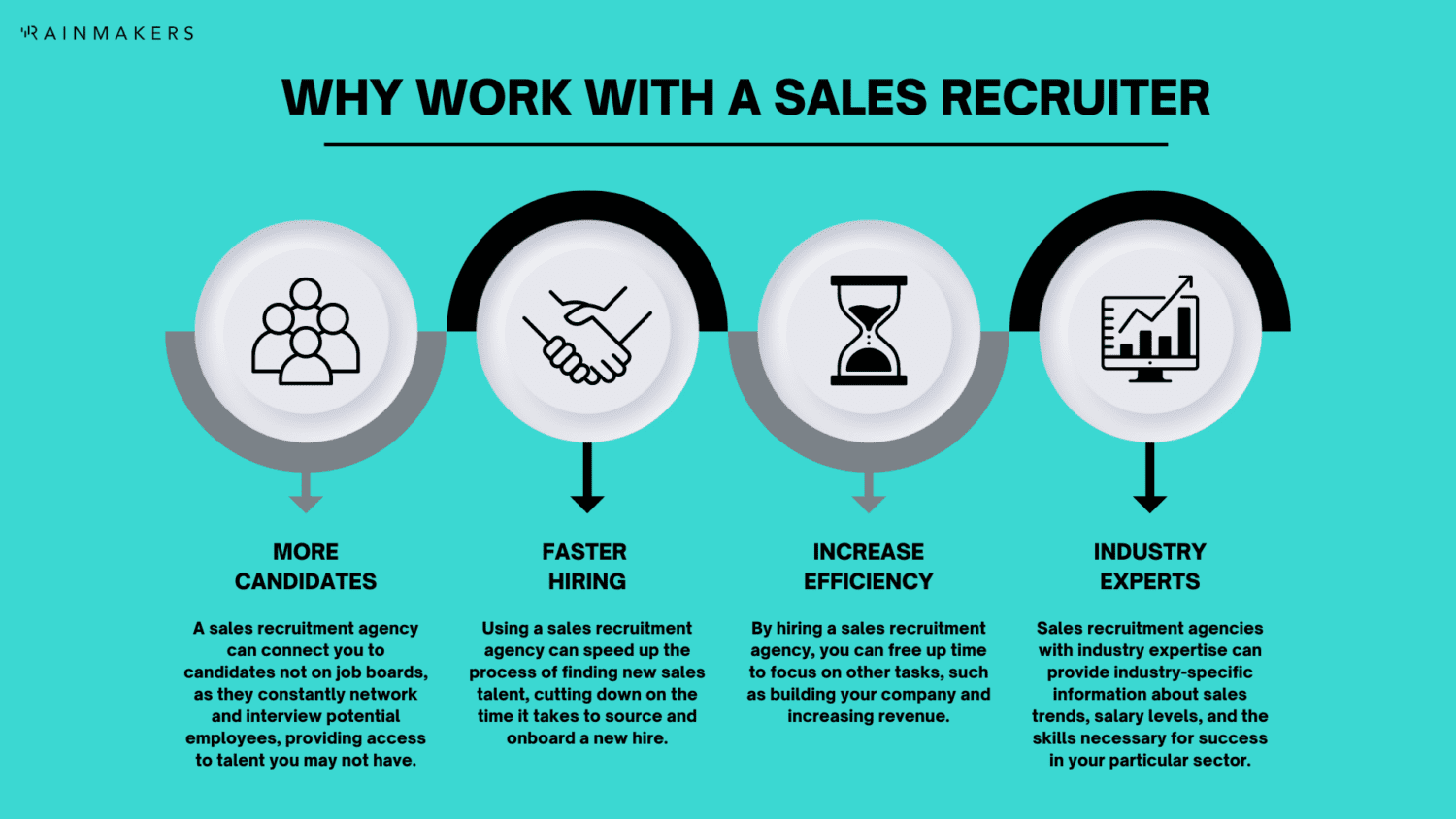 Why Use A Recruitment Agency To Find Salespeople | Rainmakers
