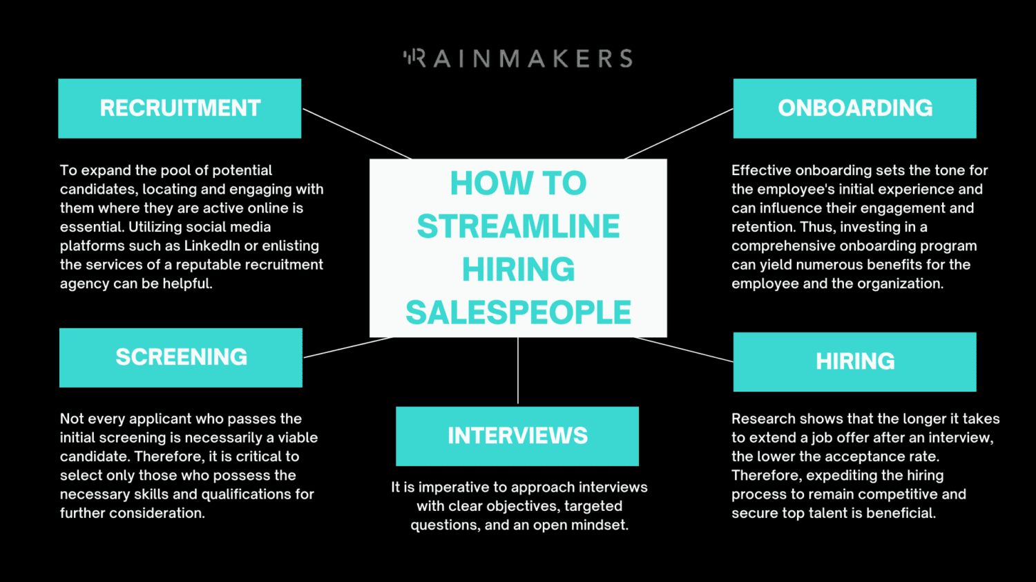 Maximize Your Hiring Efficiency with These Sales Recruitment Strategies ...