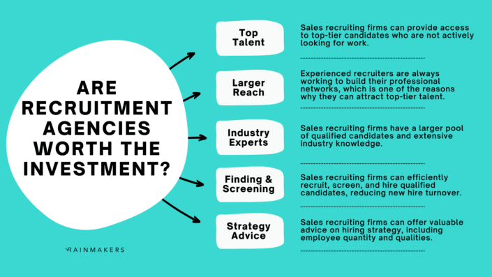How Sales Recruiting Firms Can Improve Your Recruitment ROI | Rainmakers