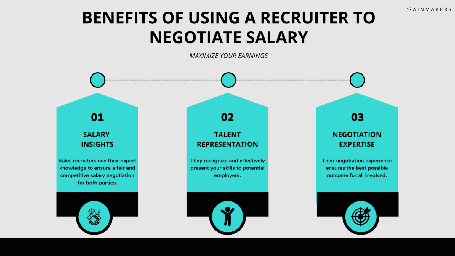How Sales Recruiters Help Negotiate Salary | Rainmakers