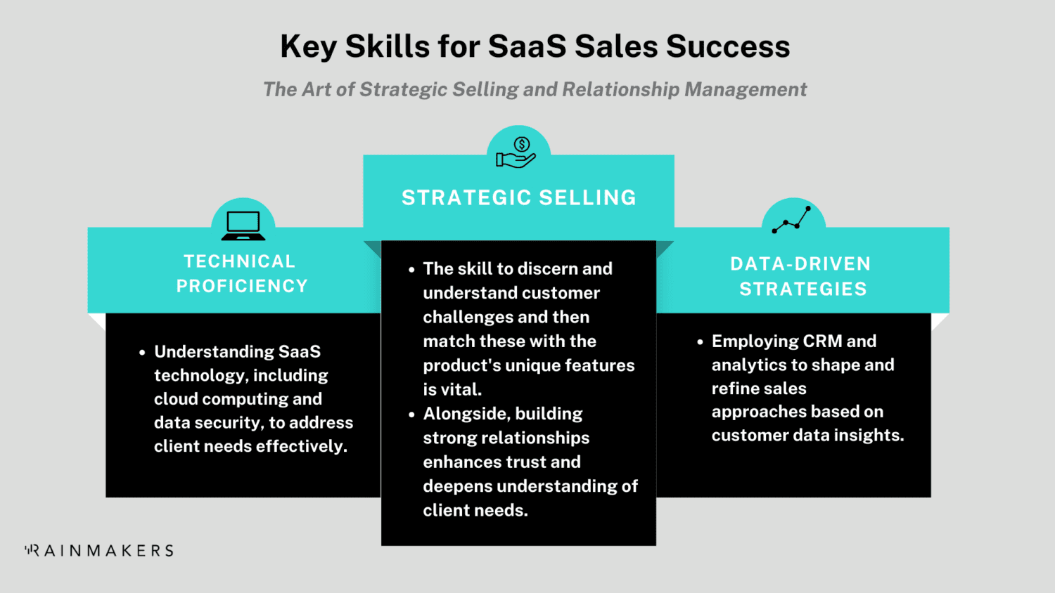 Top SaaS Sales Roles: Opportunities, Skills, and Career Paths | Rainmakers